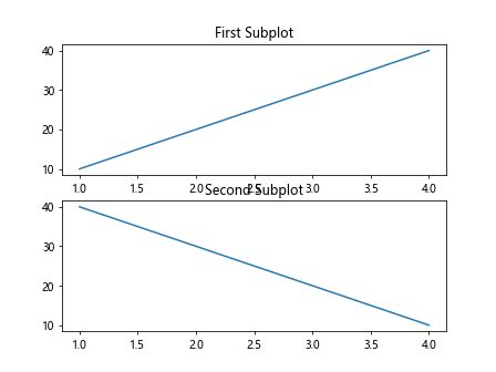 subplot和savefig 极客教程