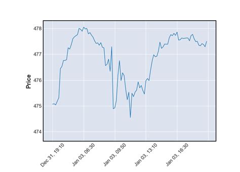 Hello Mpl Finance Sometime Around November I Started By Omer Bar