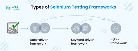Selenium Automation Framework Overview