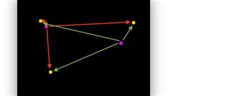 A Tutorial On Centroid Tracker And Counter System Analytics Vidhya