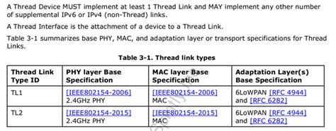 Thread Links Compliant By Nrf52840 Soc Nordic Qanda Nordic Devzone
