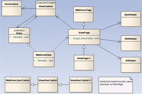 ASP NET MVC 框架结构图 CSDN博客
