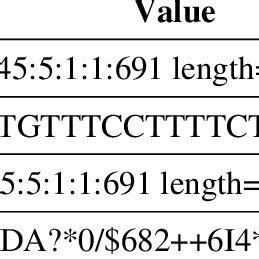 Line By Line Reading Of The Fastq File Download Scientific Diagram