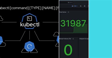 List Devops Curated By Marri Rajesh 7 Medium
