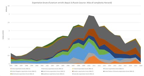 Decoding Six Questions To Understand The Flow Of Reprocessed Uranium