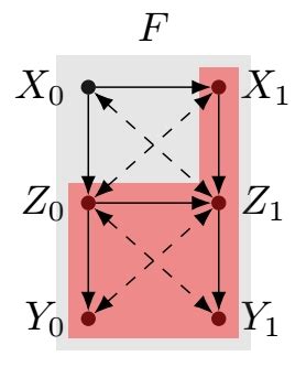 Graphics TikZ Prevent Overlapping Boxes When Using Fit TeX LaTeX Stack Exchange