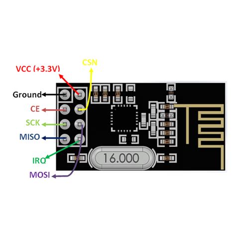 Nrf24l01 24l01 Nrf Wireless Cimmunication Module For Arduino Lazada Indonesia