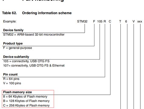 Stm32烧不进去程序stm32的flash和sram的使用情况分析 Csdn博客