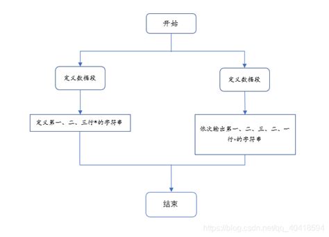 微机原理与接口技术实验一：用汇编语言输出用 表示的菱形 ss1two 实验要求 输出一个由 组成的菱形。 csdn博客