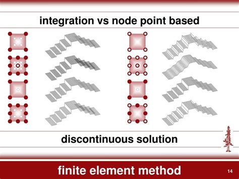 Ppt 12 Finite Element Method Powerpoint Presentation Id5648247