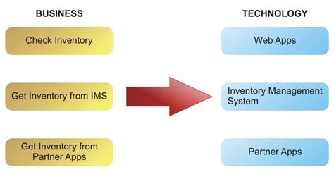 Launching And Monitoring Esb Process Launch Of Esb Process Fiorano Esb