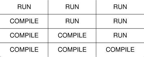 1 The Time Which The Scheduling Activities Assignment Ordering