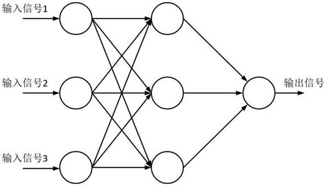 一种用于神经网络训练的异步并行优化方法与流程