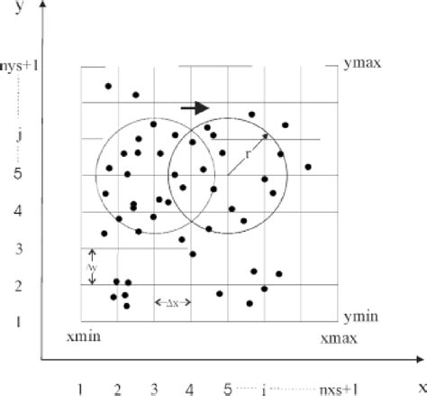 Figure 1 From Ptcount A Fortran 77 Computer Program To Calculate The