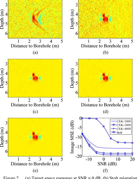Figure 2 From A Compressive Sensing Data Acquisition And Imaging Method