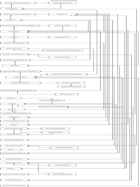 Agentmodule Uml Diagram V10 Pdf