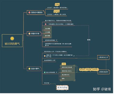 《被讨厌的勇气》之读书思维导图 知乎