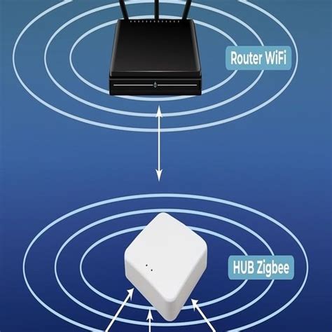 ⚡ Conoce Las Diferencias Entre Zigbee Y Wifi Comparativa