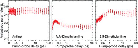 Time Dependent Anisotropy Parameter B 2 Averaged Over Specific Kinetic
