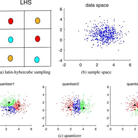 Illustration Of Multiple Clusters With Single Vs Multiple Metrics