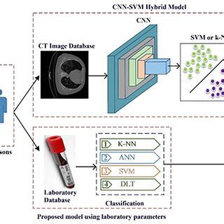 Proposed Model Of Our Work Download Scientific Diagram