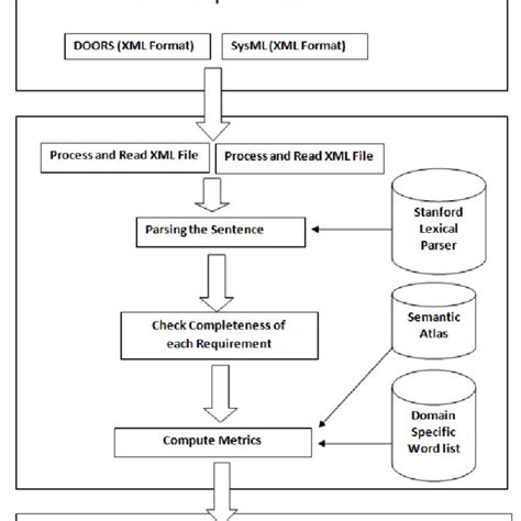 Architecture Of The Software Tool Developed Description Of Software Download Scientific Diagram