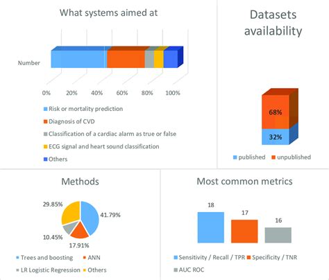 Aggregated Quantitative Results Of The Study Download Scientific Diagram