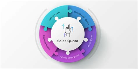 Sales Quotas 101 How You Can Get Them Right