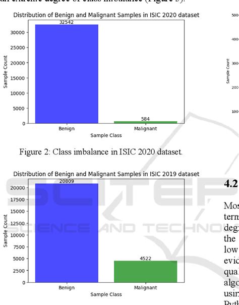 Figure 2 From Melanoma Classification Through Deep Ensemble Learning And Explainable Ai