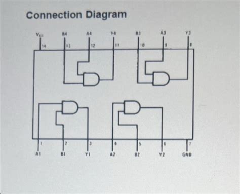 solved objective verify the functionality and usage of an