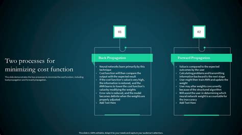 Artificial Reural Network Ann Computational Model Two Processes For Minimizing Cost Function