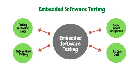 Softwaretest Embedded Systems With Scripting Skills Ssla Co Uk