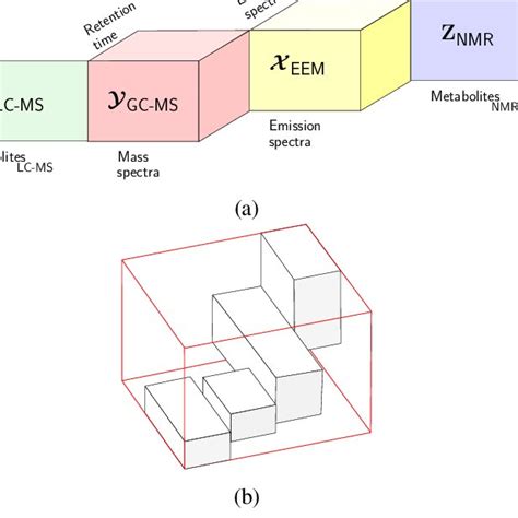 Pdf Multimodal Data Fusion An Overview Of Methods Challenges And
