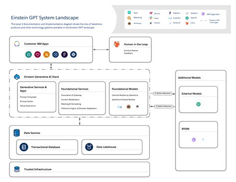 Lucidchart Template Roundup July 2023 Lucidchart