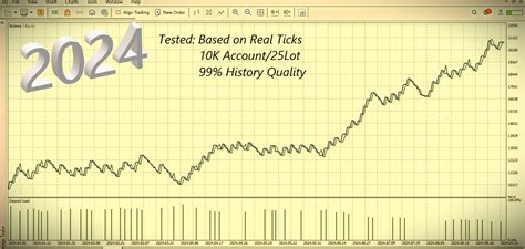 Buy The Iifirst Order Ii Priceii Trading Robot Expert Advisor For Metatrader 5 In Metatrader