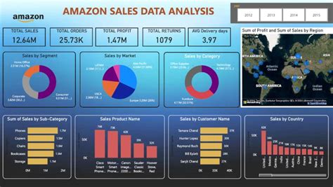 Vinit Chaudhari On Linkedin Dataanalytics Powerbi Datavisualization