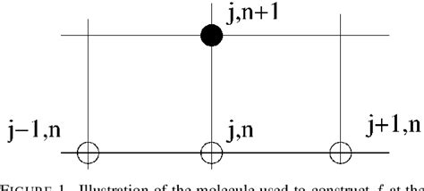 Figure 1 From Solving The Time Dependent Schrödinger Equation Using Finite Difference Methods