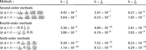 Observed Maximum Absolute Errors Example 3 Download Scientific Diagram