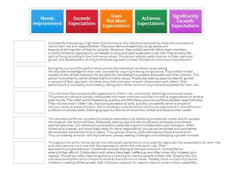 Performance Rating Definitions Une Las Parejas