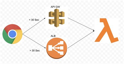 dynamodb query vs scan sql syntax and join tables — part 1 by amos shahar