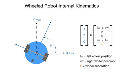 two wheeled robot project using ros ros dronebot workshop forums