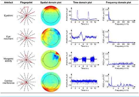 Figure 3 From A New Ica Based Fingerprint Method For The Automatic