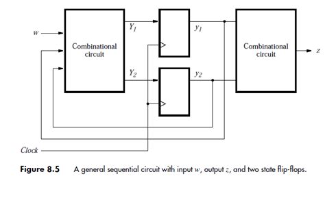 Solved Section 85 Presents A Design For The Serial Adder