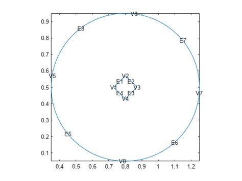 Generatemesh Create Triangular Or Tetrahedral Mesh Matlab