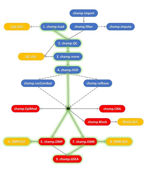 Teschendorff Lab Projects