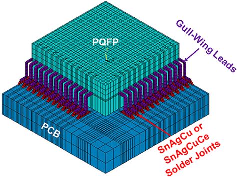 Finite Element Model Of A Quarter Pqfp Package Pcb Assembly