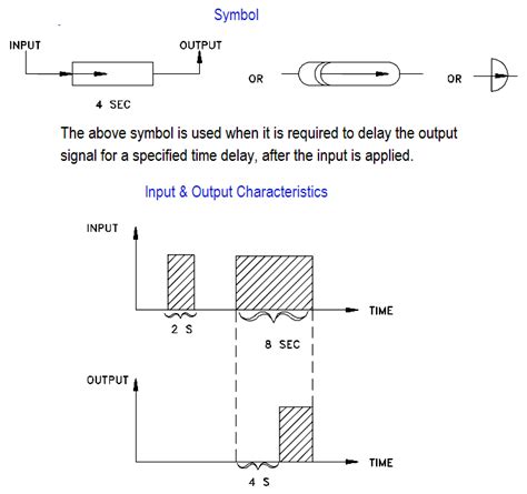 Engineering Logic Diagrams Instrumentationtools