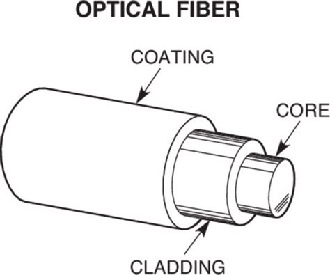 Fiber Optic Schematic Diagram Fiber Optic Cabling