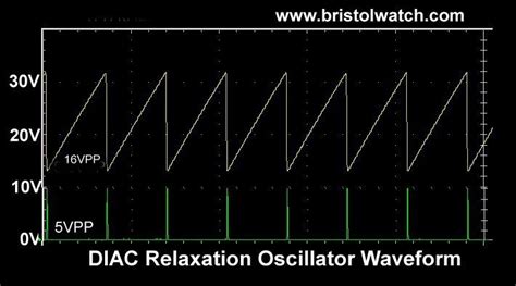 Simple Diac Based Relaxation Oscillator Pulse Generator