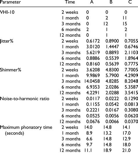 Summary Of Voice And Acoustic Analysis Download Scientific Diagram